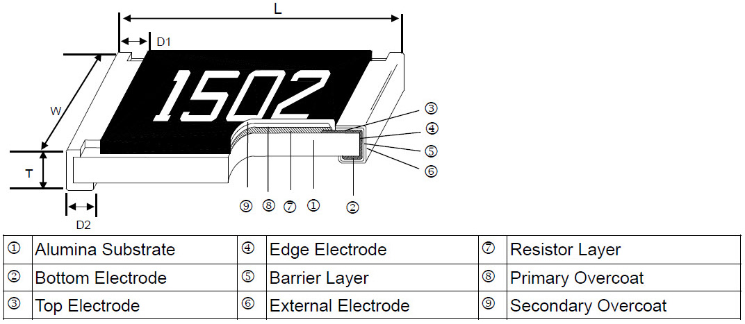 General Purpose Thick Film Resistor (CR Series)-Tech Company