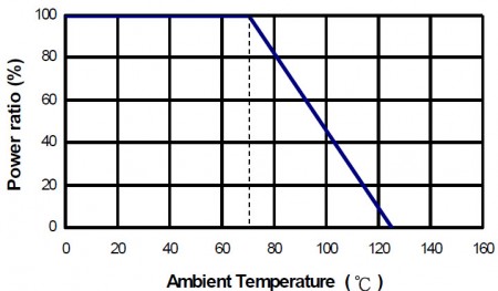 High Ohm Resistor (HMR Series)-Tech Company