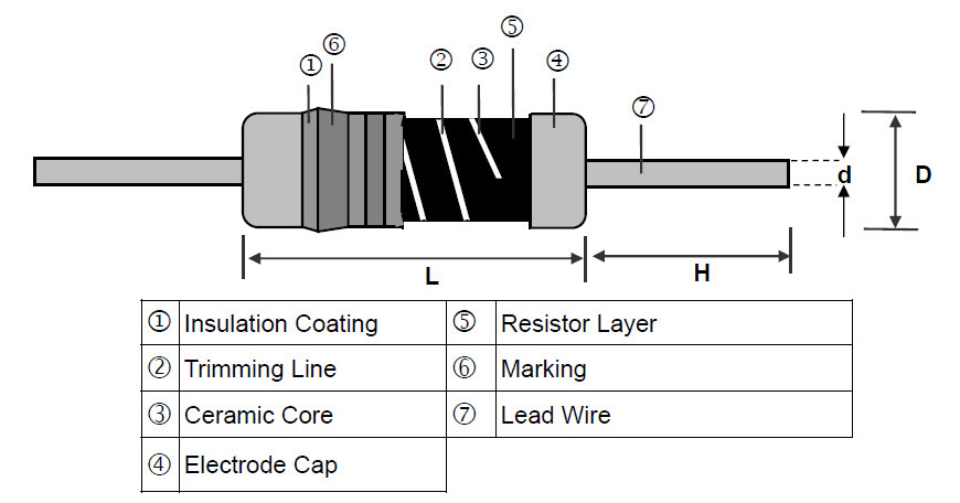 Metal Glazed Resistor (MGR Series)-Tech Company